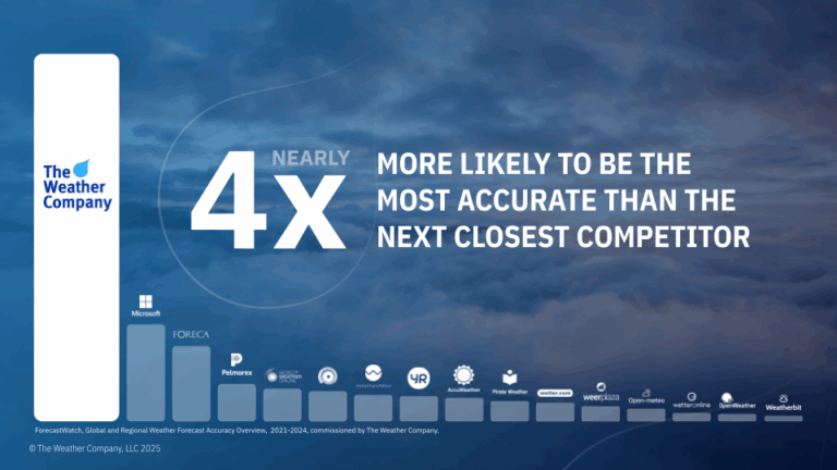 Complete Guide to Accurate Weather Forecasting | The Weather Company