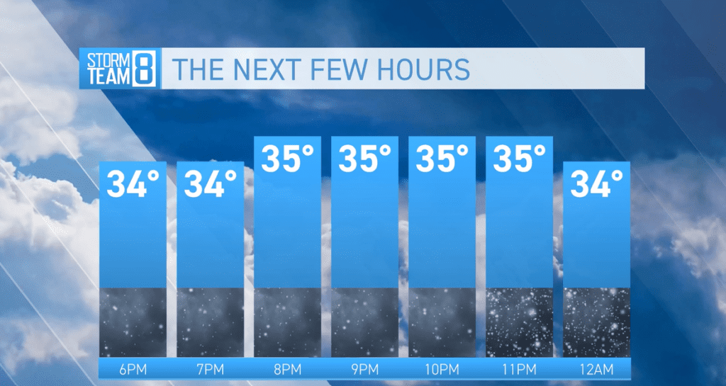 Helping broadcasters and streaming platforms create weather stories ...