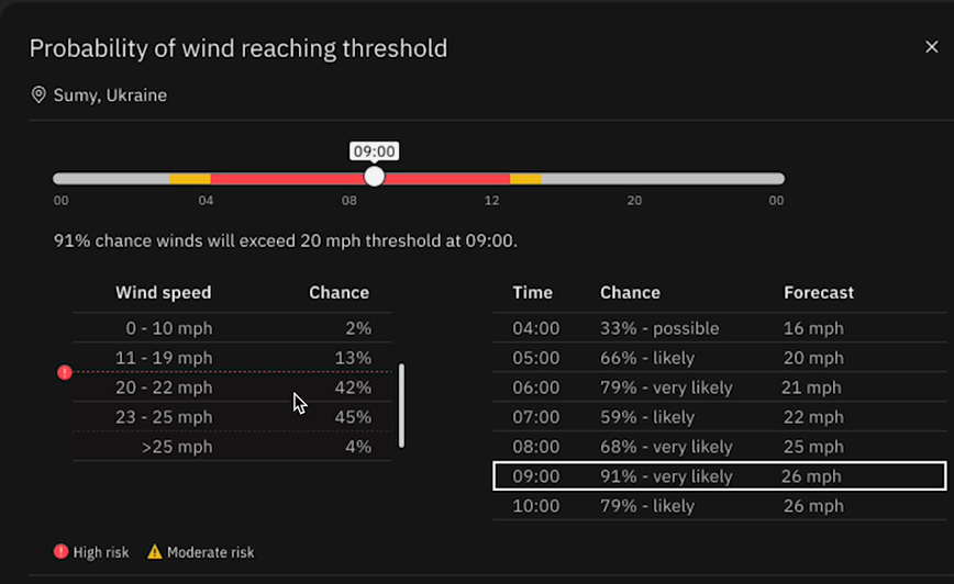 Optimize Military Drone Operations with Real Time Weather Insights