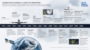 Accurate & Reliable Weather Forecasts | The Weather Company