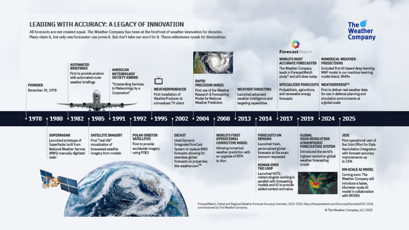 Accurate & Reliable Weather Forecasts | The Weather Company
