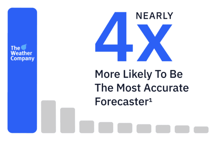 The Weather Company Extends Global Lead as Most Accurate Forecaster